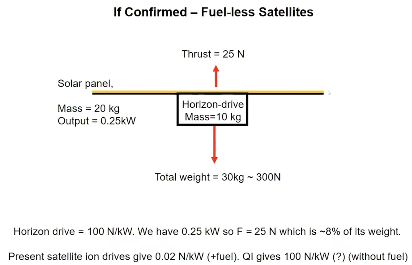 DARPA Partially Funded Quantized Inertia Science BUT Not IVO ...
