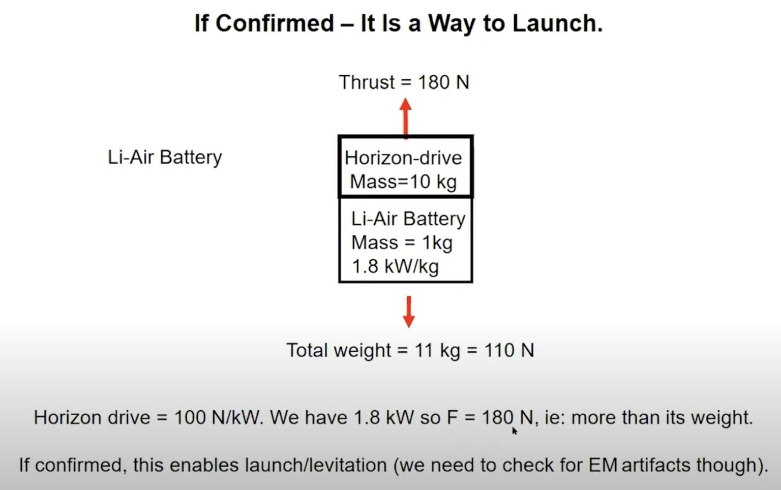 DARPA Partially Funded Quantized Inertia Science BUT Not IVO ...