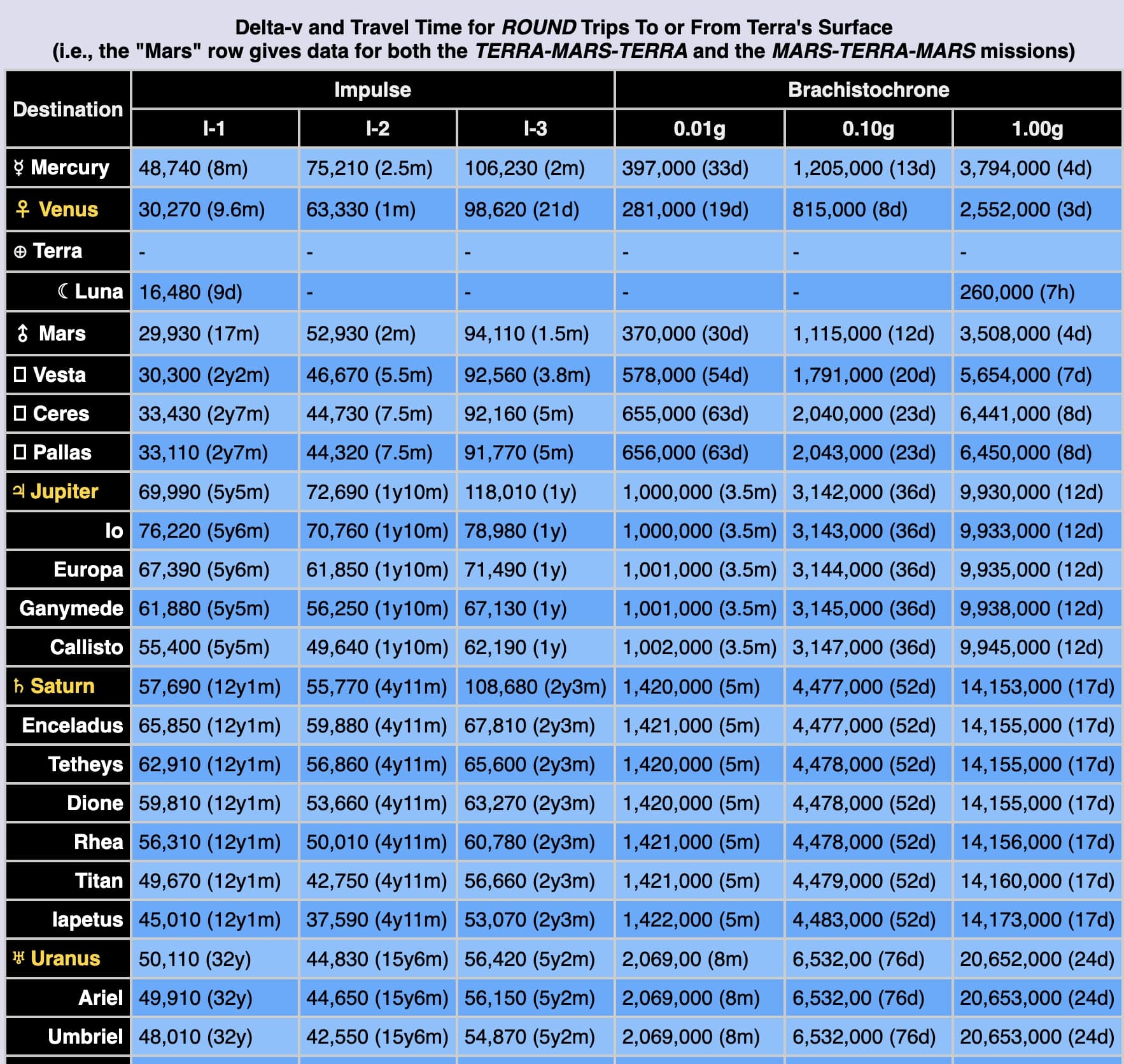 DARPA Partially Funded Quantized Inertia Science BUT Not IVO ...