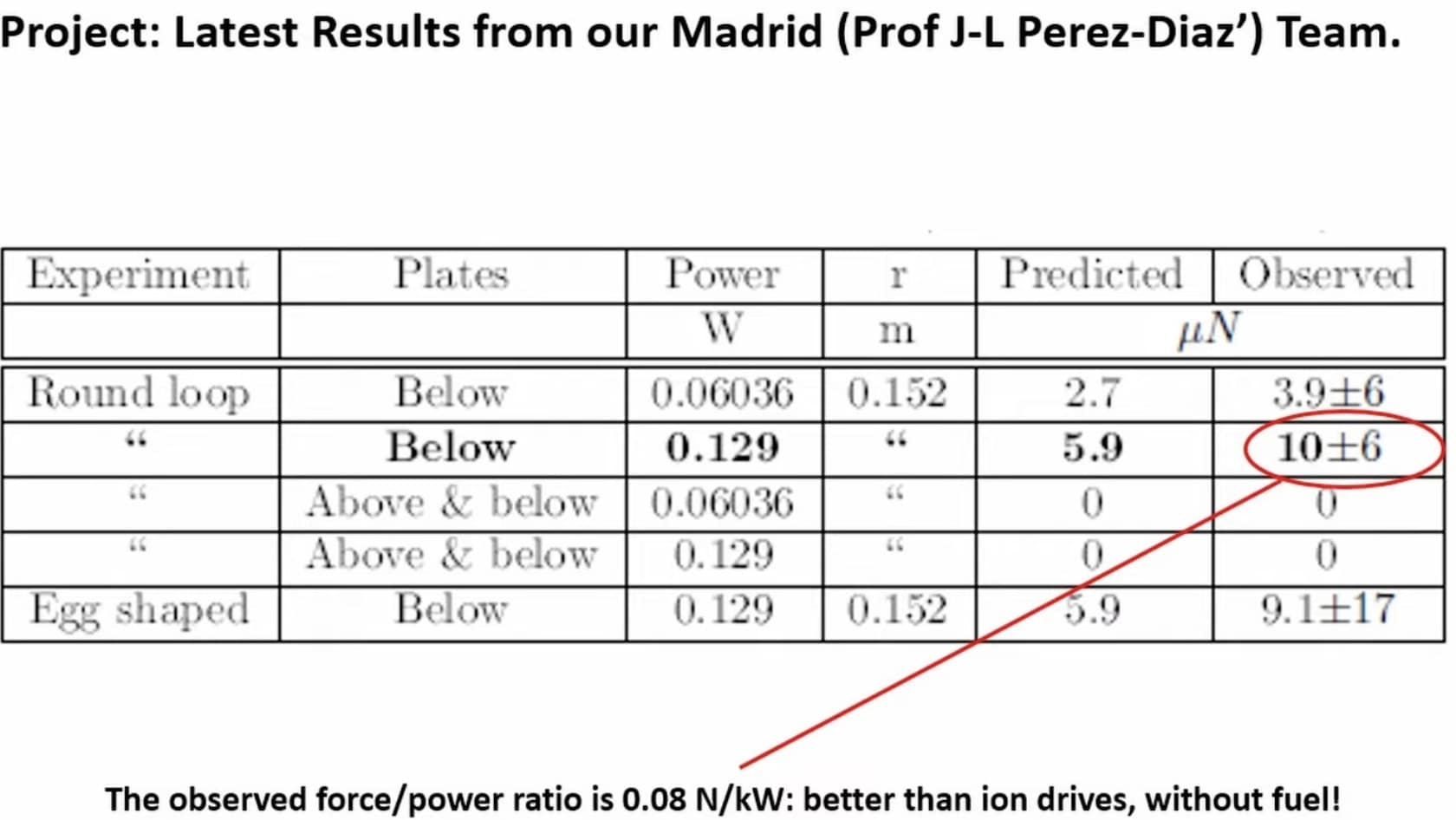 Here is How IVO Quantized Inertia Drive Cubesat Works and a Follow Up ...