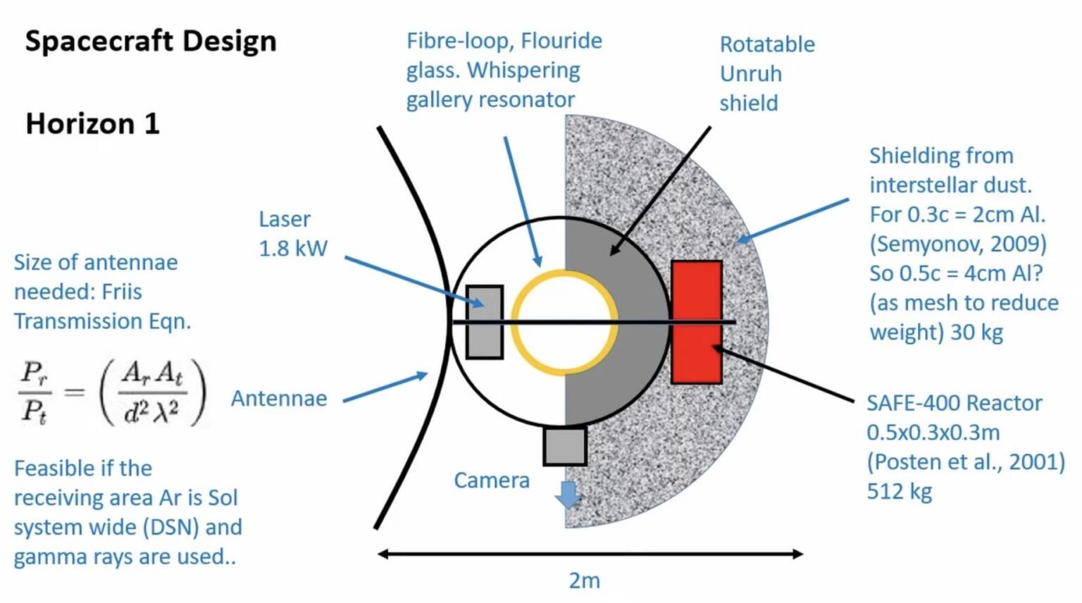 What We Still Would Not Know IF IVO Quantized Inertia Drive Works in ...