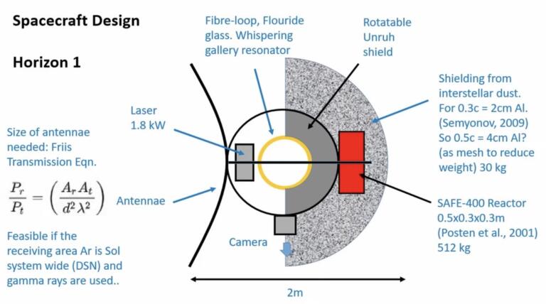 What We Still Would Not Know IF IVO Quantized Inertia Drive Works in ...