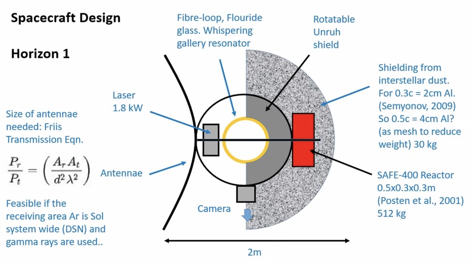 What We Still Would Not Know IF IVO Quantized Inertia Drive Works in ...