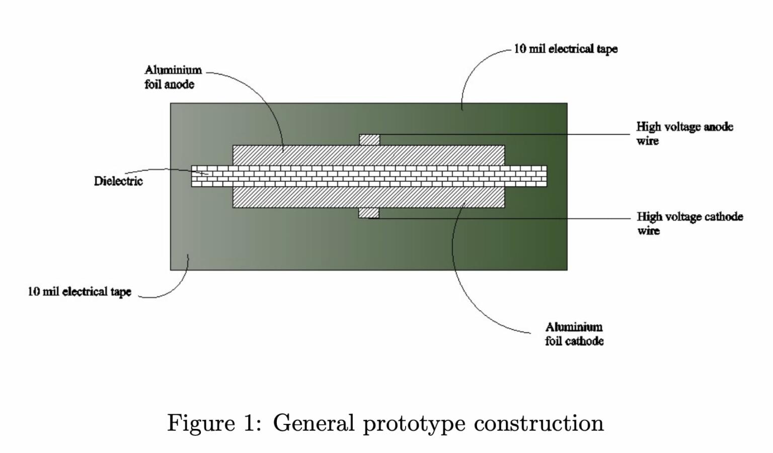IVO, NASA, DARPA and Another Group Are All Working to Test Quantum ...