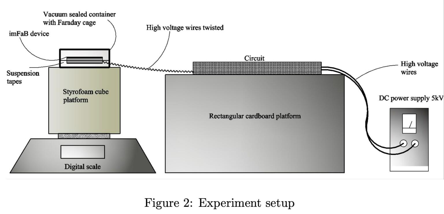 IVO, NASA, DARPA and Another Group Are All Working to Test Quantum ...