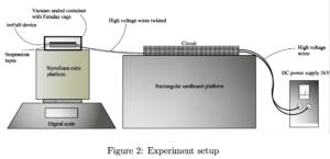 IVO, NASA, DARPA and Another Group Are All Working to Test Quantum ...