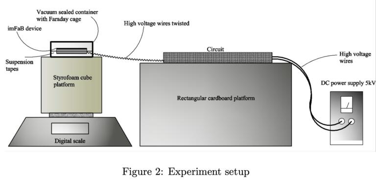 IVO, NASA, DARPA and Another Group Are All Working to Test Quantum ...