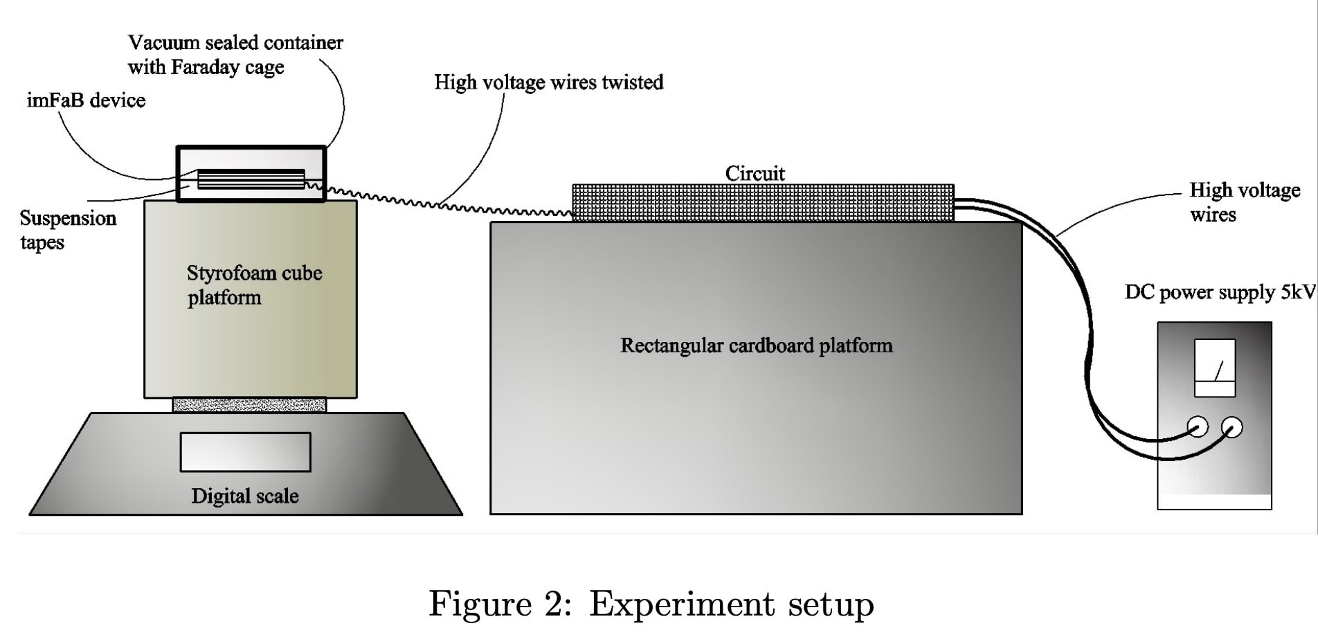 IVO, NASA, DARPA and Another Group Are All Working to Test Quantum ...