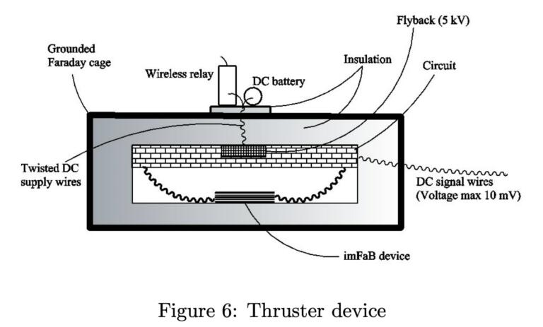 IVO, NASA, DARPA and Another Group Are All Working to Test Quantum ...