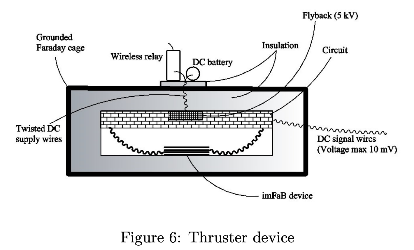 IVO, NASA, DARPA and Another Group Are All Working to Test Quantum ...