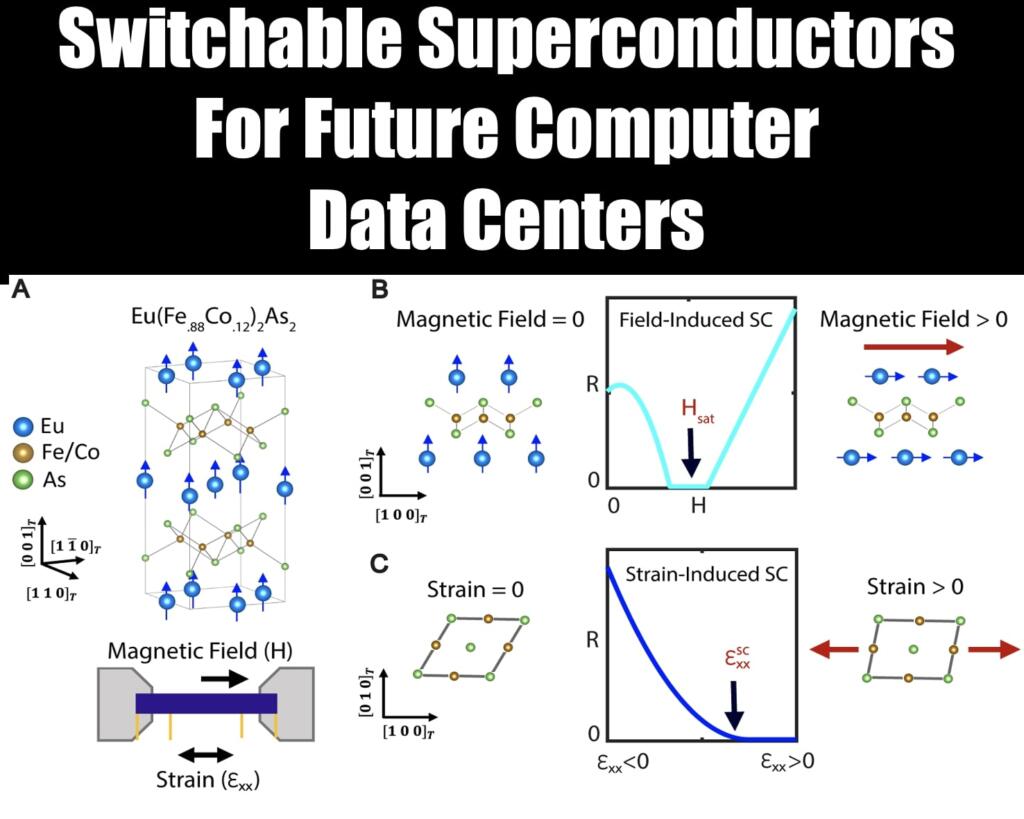 superconductor | NextBigFuture.com