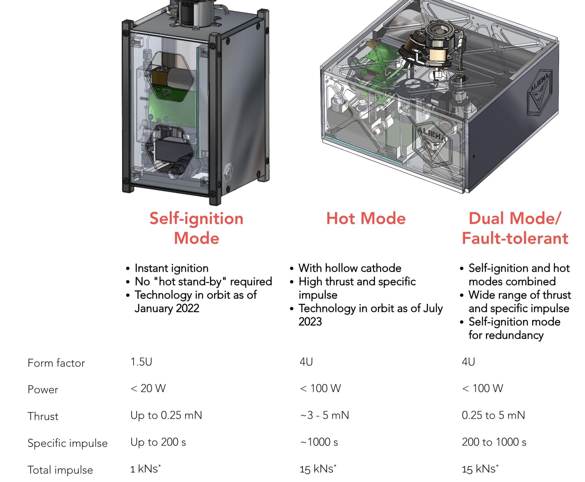 Smallest Hall Effect Thrusters Can Fit Into Cubesats | NextBigFuture.com