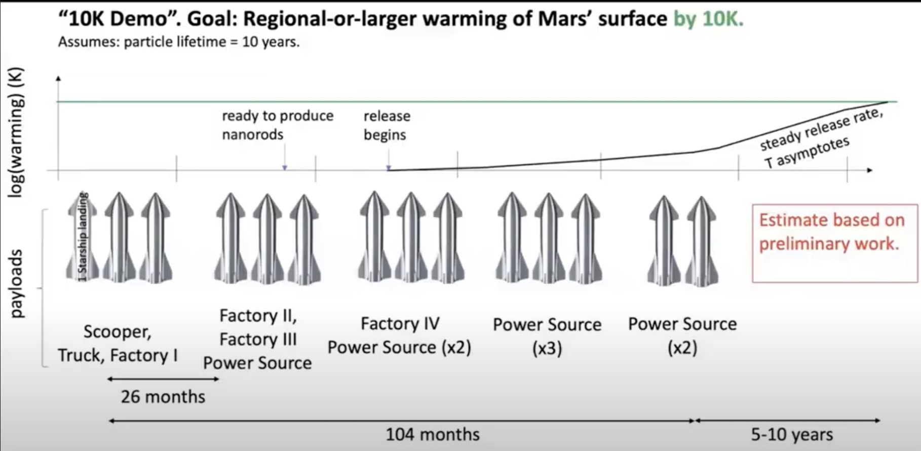 Warming Mars by 10 Degrees Celsius by 2050 | NextBigFuture.com