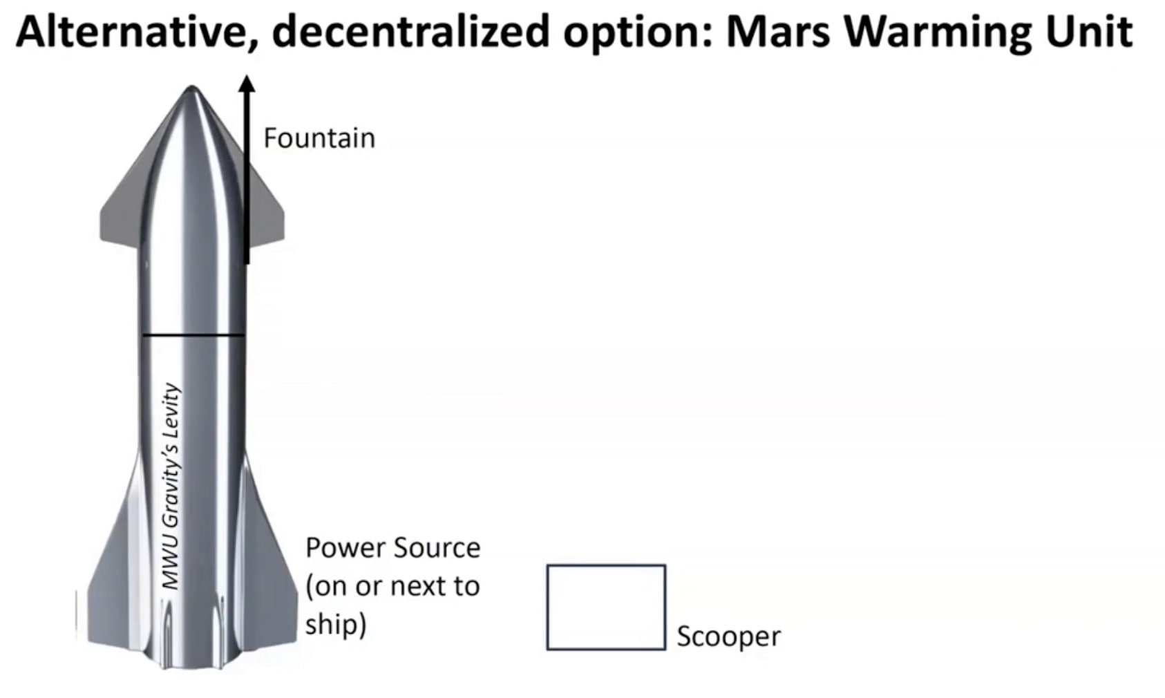 Warming Mars by 10 Degrees Celsius by 2050 | NextBigFuture.com