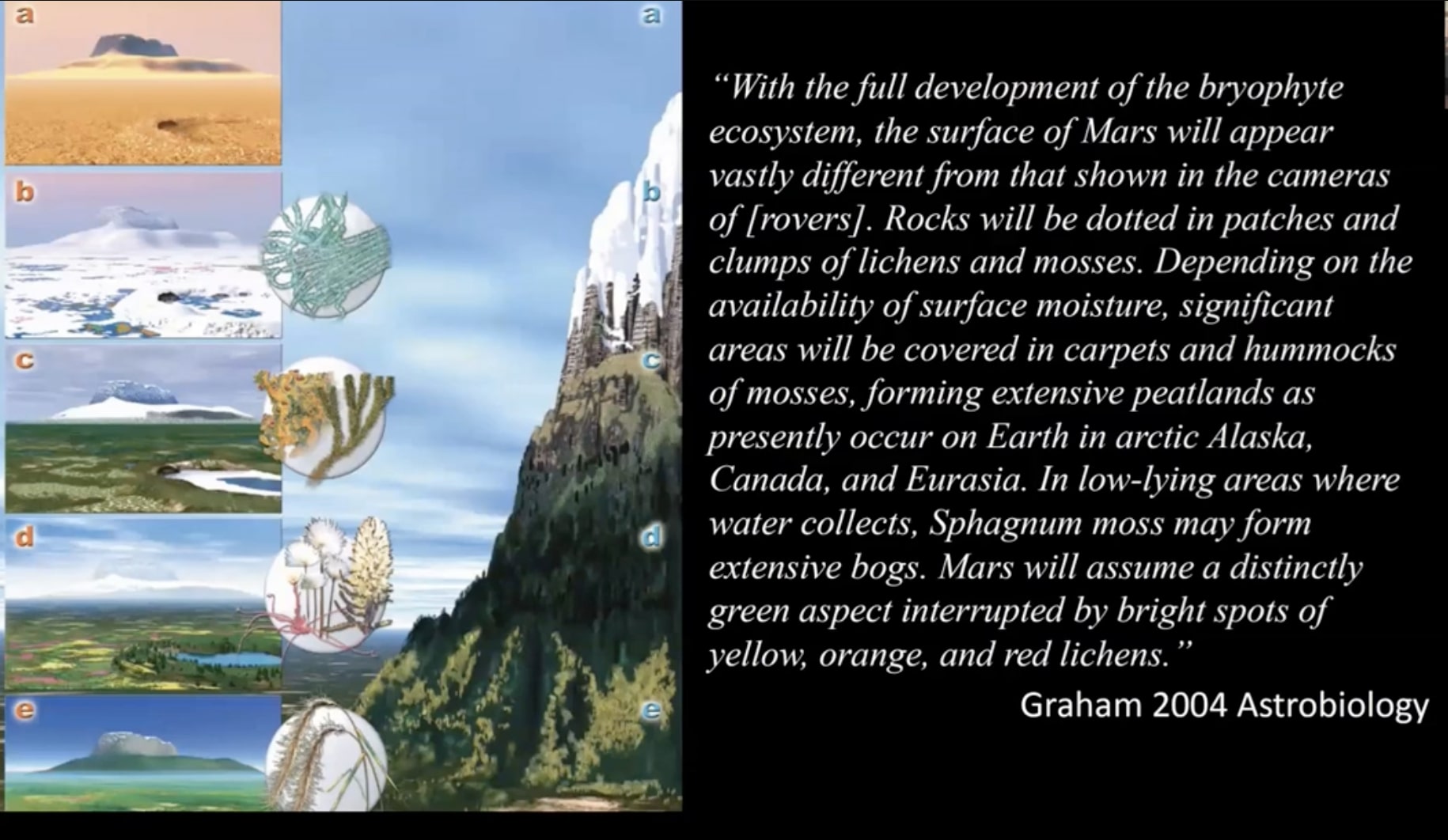 Warming Mars by 10 Degrees Celsius by 2050 | NextBigFuture.com