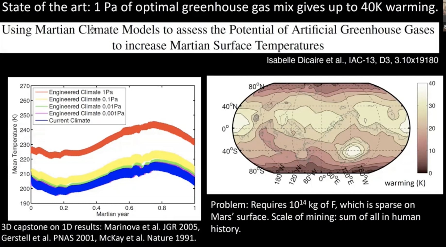 Warming Mars by 10 Degrees Celsius by 2050 | NextBigFuture.com