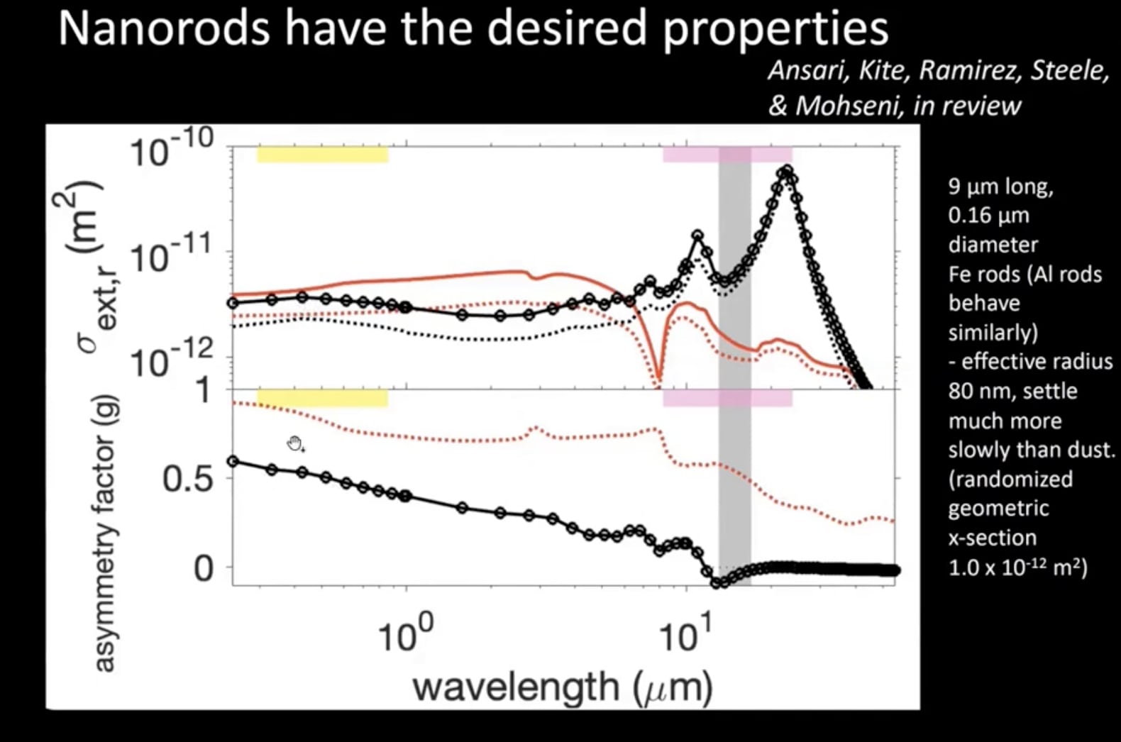 Warming Mars by 10 Degrees Celsius by 2050 | NextBigFuture.com