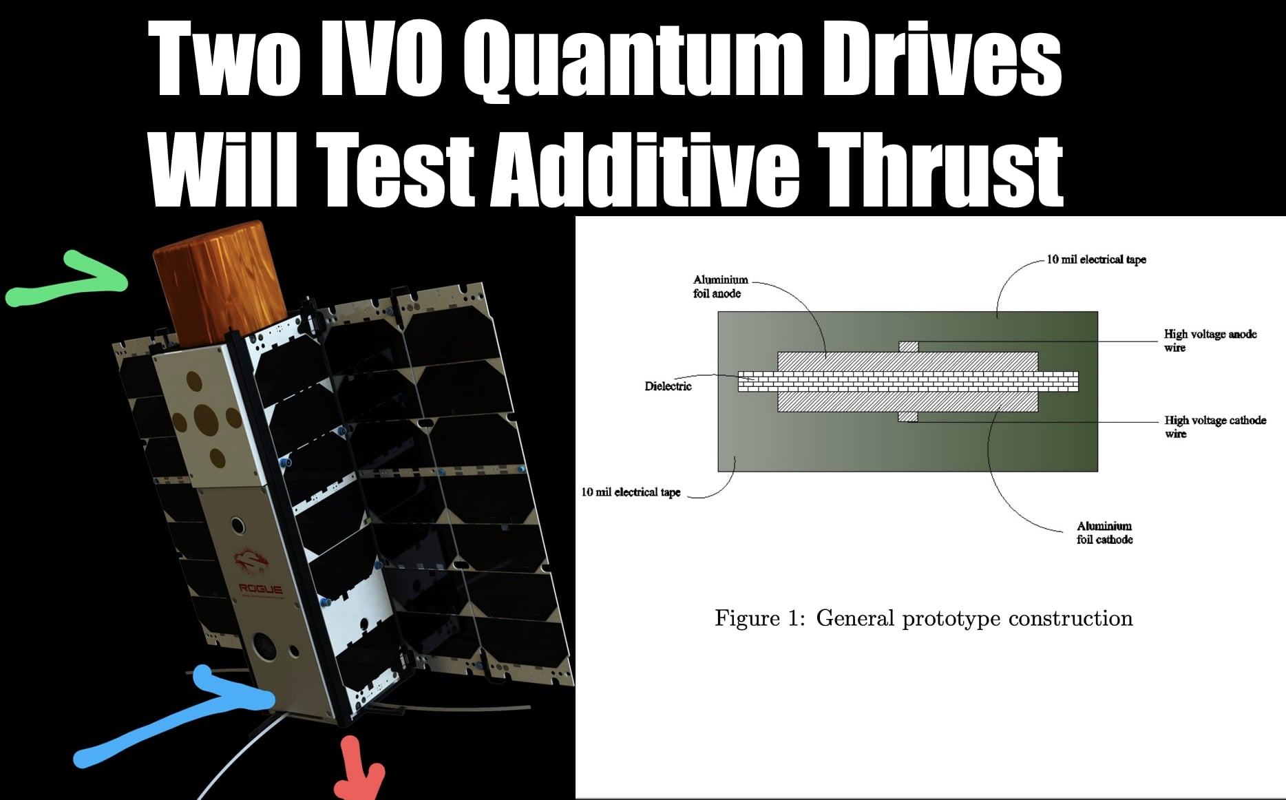 IVO Tests Adding the Thrust From Multiple Quantum Drives ...