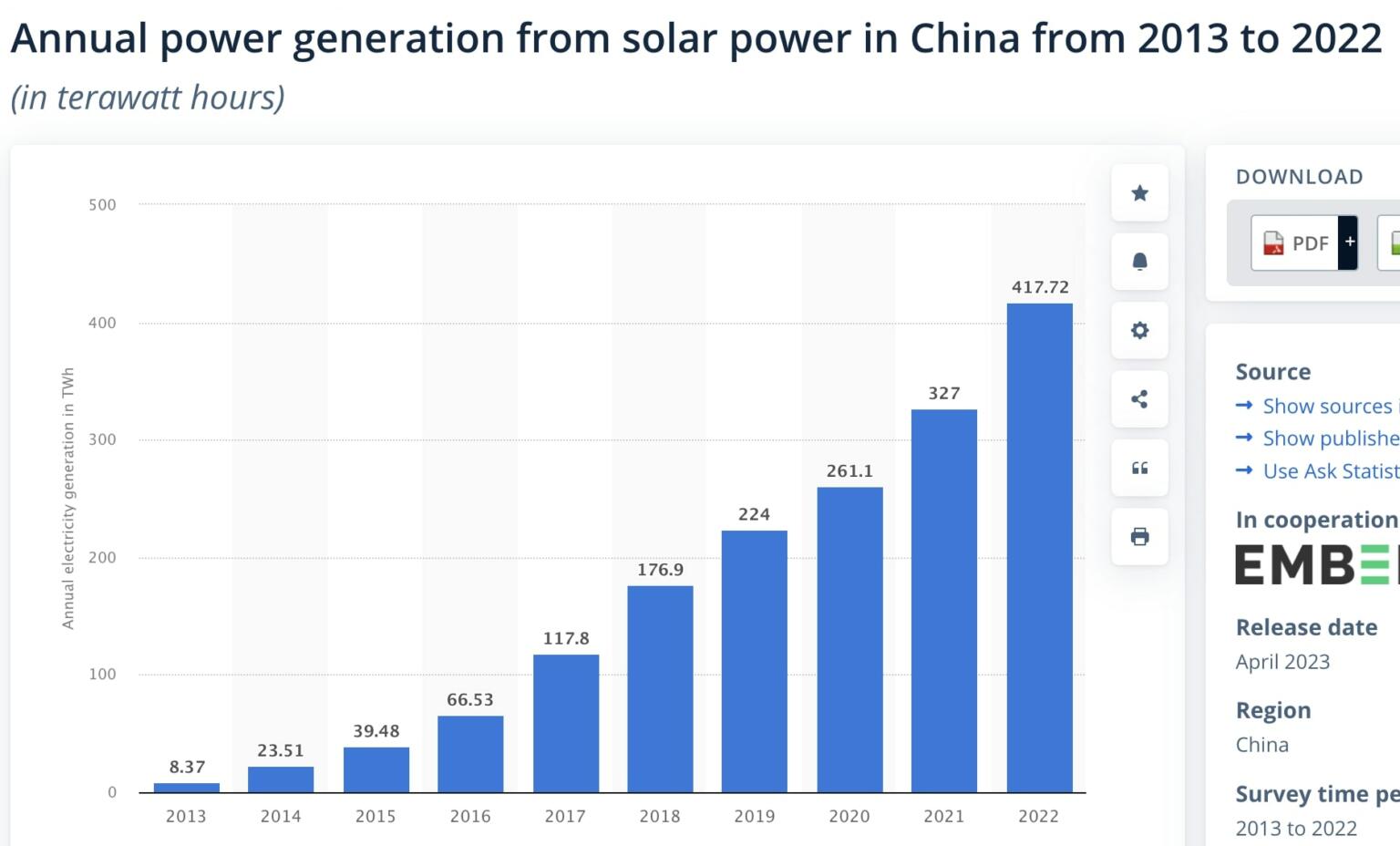 China Will Have 1 Trillion Watts of Solar by the end of 2025 ...