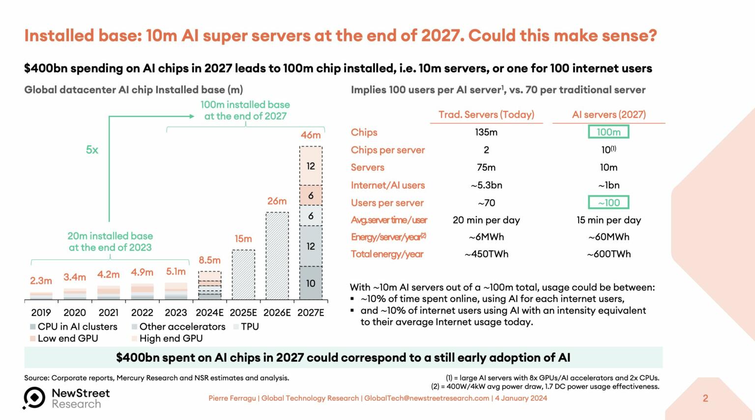 AI Chips Market Reaching $400+ Billion in 2027 | NextBigFuture.com