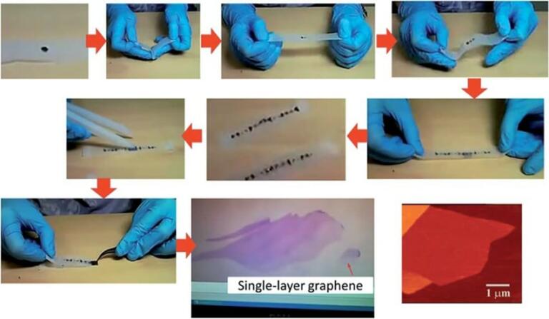Wrinkled Graphite Using Scotch Tape Production Method | NextBigFuture.com