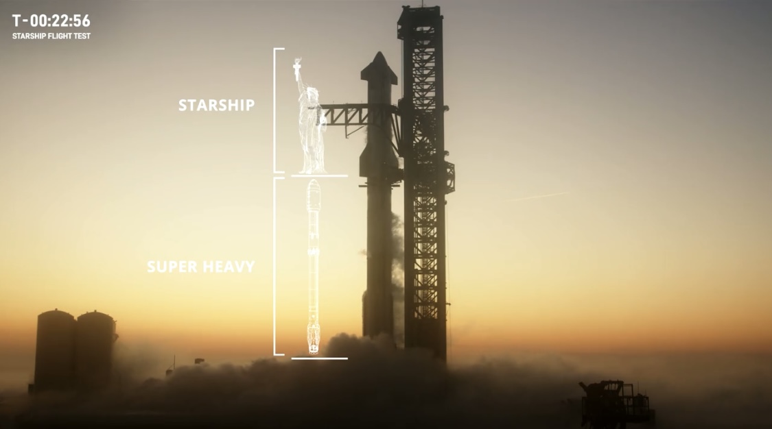 US Astronauts on Mars in December, 2028 is Possible With Everything Going Right | NextBigFuture.com