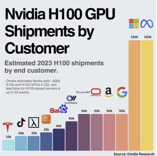 Tesla FSD 12.X and Beyond Will Achieve Faster Rate of Improvement ...