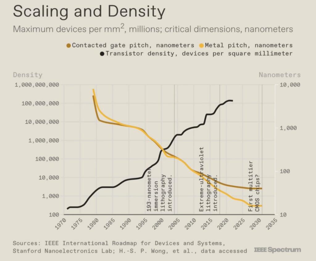 BREAKTHROUGH Graphene on Silicon Carbide Which Enable Small Amounts of UltraFast THz Chips ...
