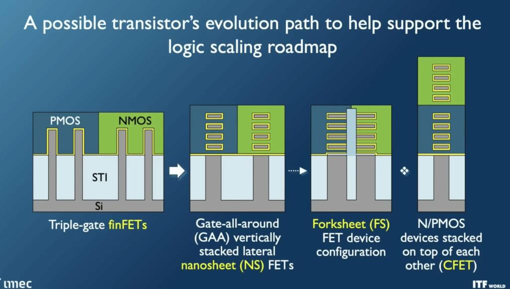 BREAKTHROUGH Graphene on Silicon Carbide Which Enable Small Amounts of UltraFast THz Chips ...