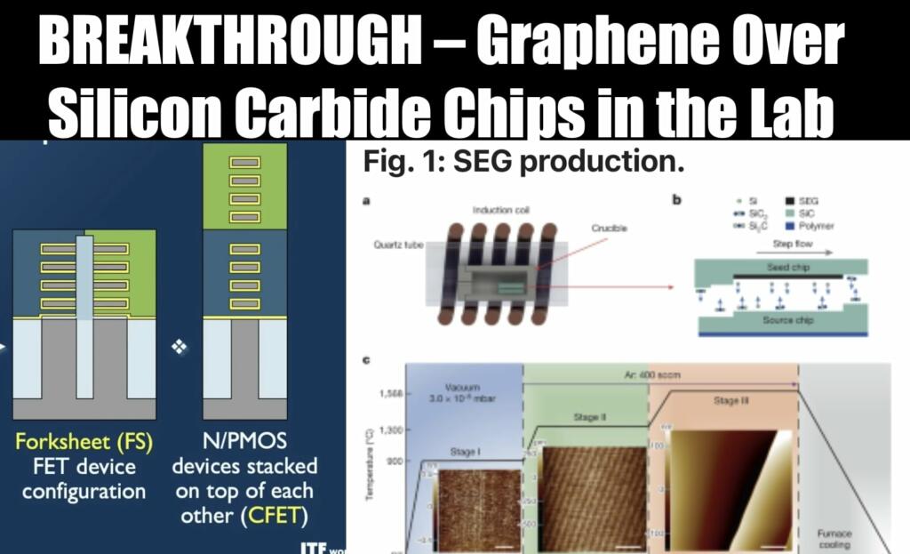 BREAKTHROUGH Graphene on Silicon Carbide Which Enable Small Amounts of ...