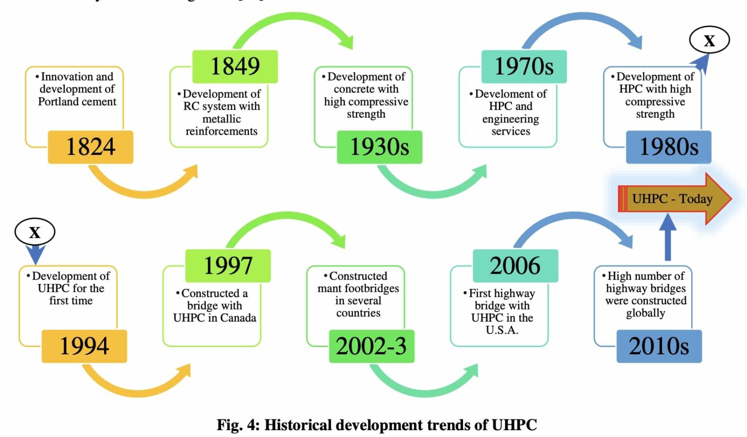 Zuckerberg is Making a Bunker But Bomb Resistant UHPC Buildings Could ...