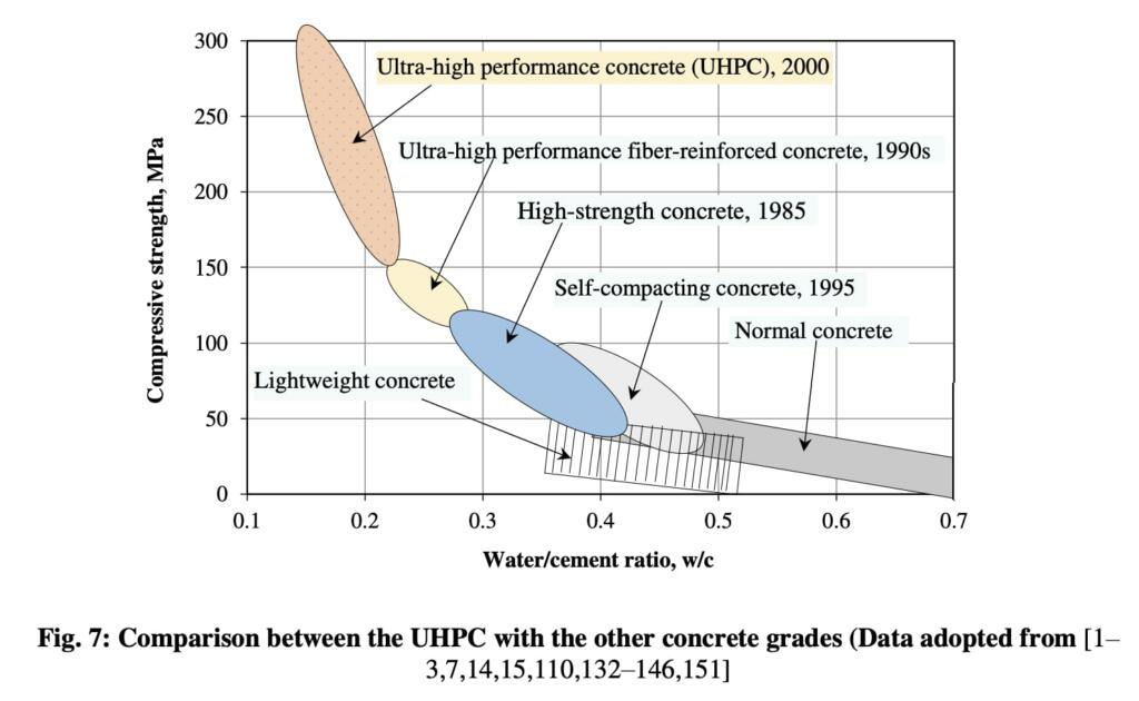 Zuckerberg is Making a Bunker But Bomb Resistant UHPC Buildings Could ...