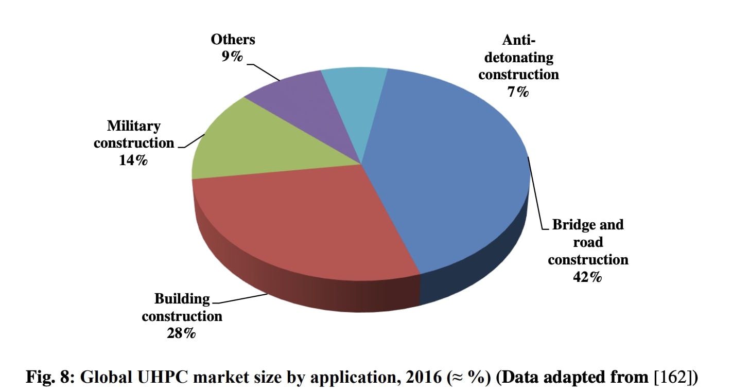 Zuckerberg is Making a Bunker But Bomb Resistant UHPC Buildings Could ...
