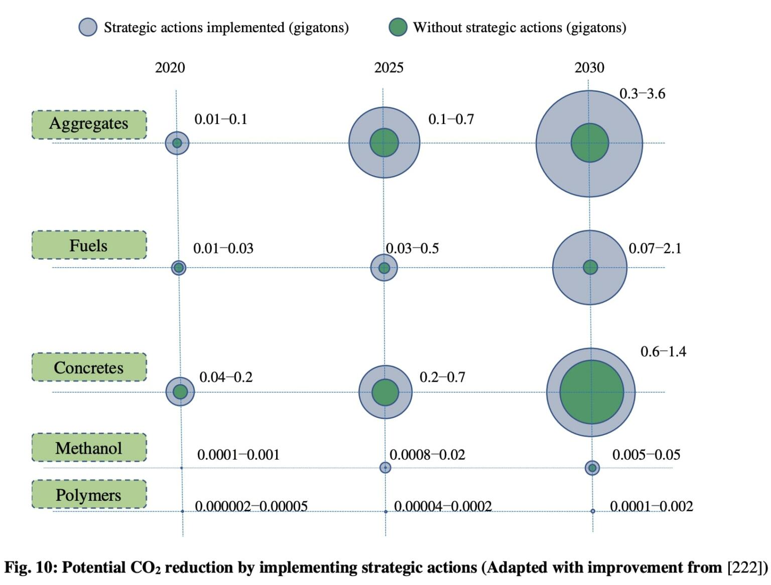 Zuckerberg is Making a Bunker But Bomb Resistant UHPC Buildings Could ...