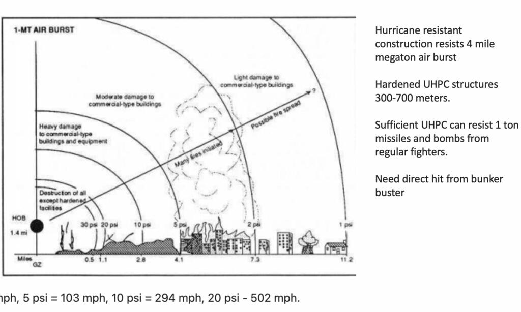 Zuckerberg is Making a Bunker But Bomb Resistant UHPC Buildings Could ...
