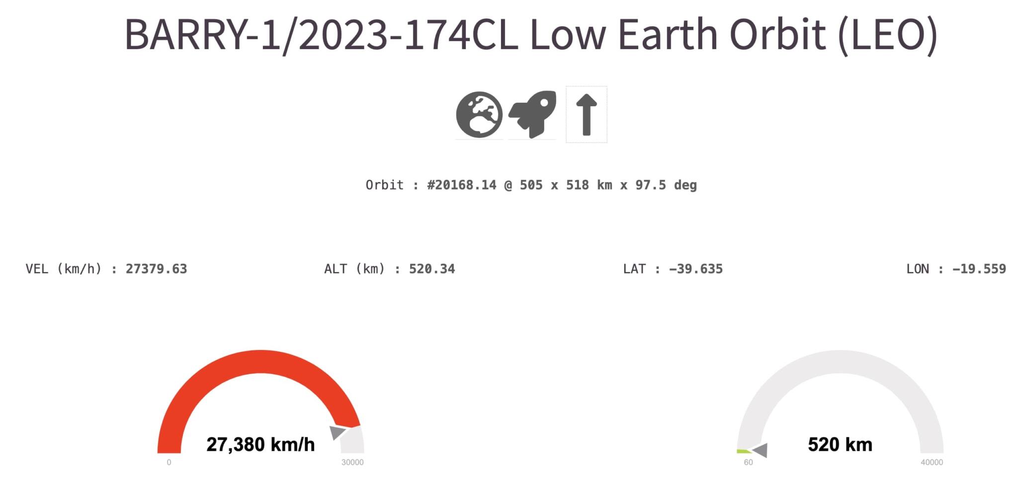 Barry-1 Satellite Which Only Has Dual IVO Quantized Inertia ...