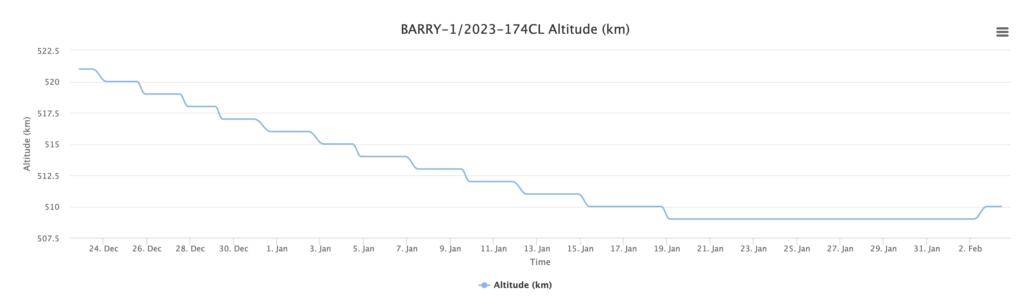 Barry-1 Satellite Which Only Has Dual IVO Quantized Inertia ...