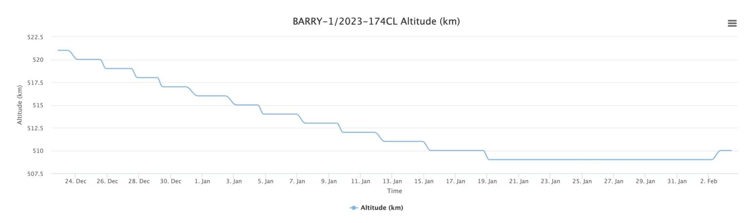 Semi-Major Axis Continues to Decay for Barry-1 Satellite. IVO Quantum ...
