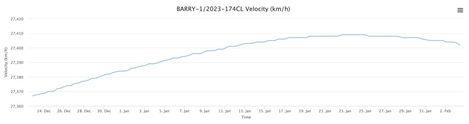 Barry-1 Satellite Which Only Has Dual IVO Quantized Inertia ...