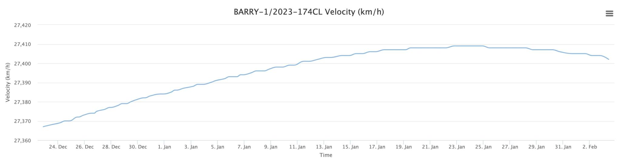 Barry-1 Satellite Which Only Has Dual IVO Quantized Inertia ...