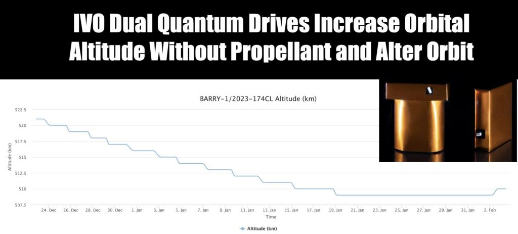 Barry-1 Satellite Which Only Has Dual IVO Quantized Inertia ...