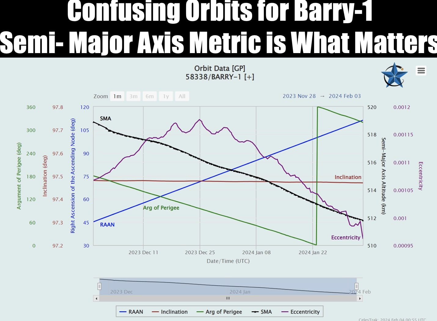 IVO Quantized Inertia Barry-1 Satellite - Orbital Change- Important ...