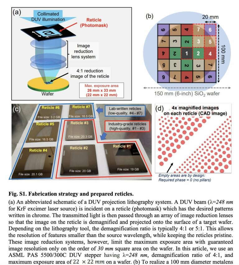 Metalens Enables Higher Resolution Microscopes and Telescopes ...