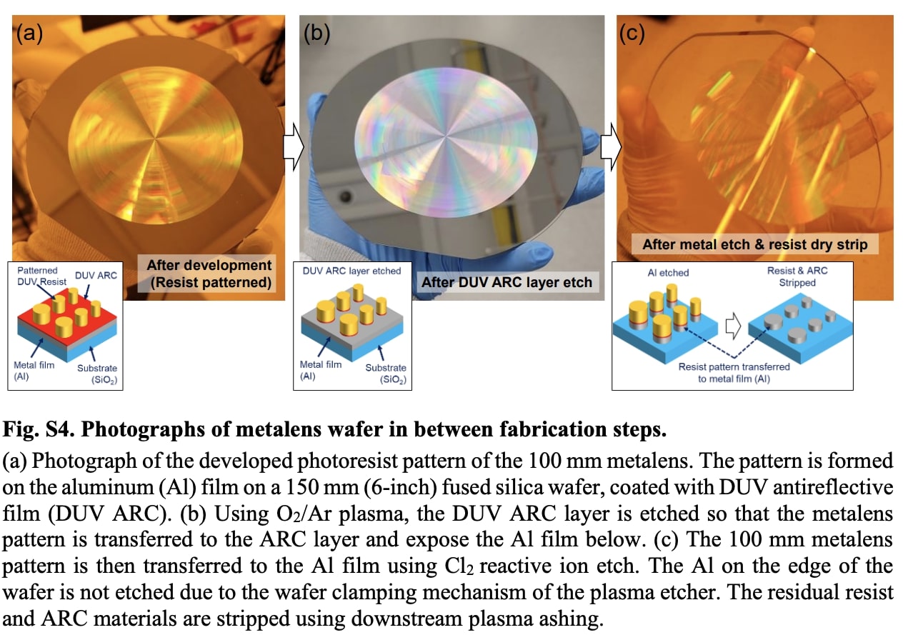 Metalens Enables Higher Resolution Microscopes and Telescopes | NextBigFuture.com