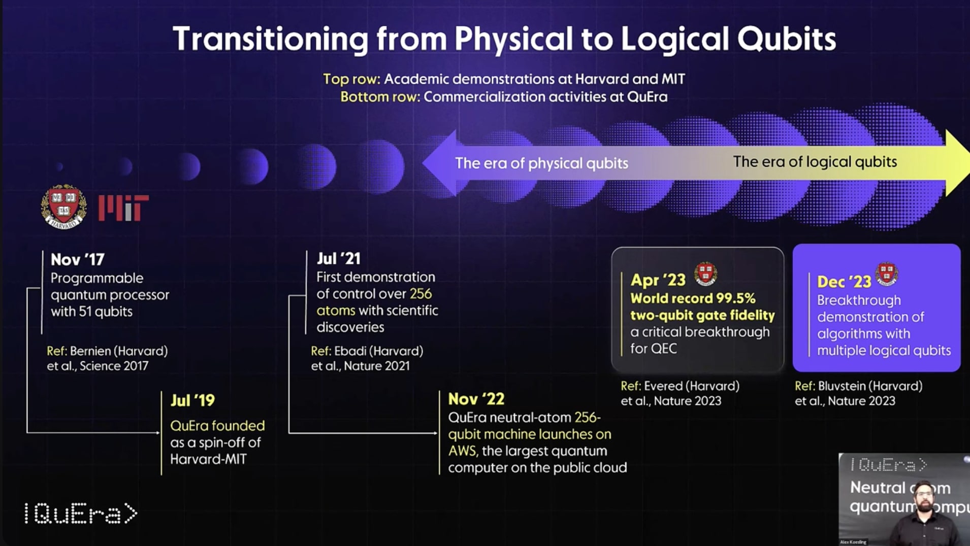 Quera Neutral Atom Error Correction Quantum Computers | NextBigFuture.com
