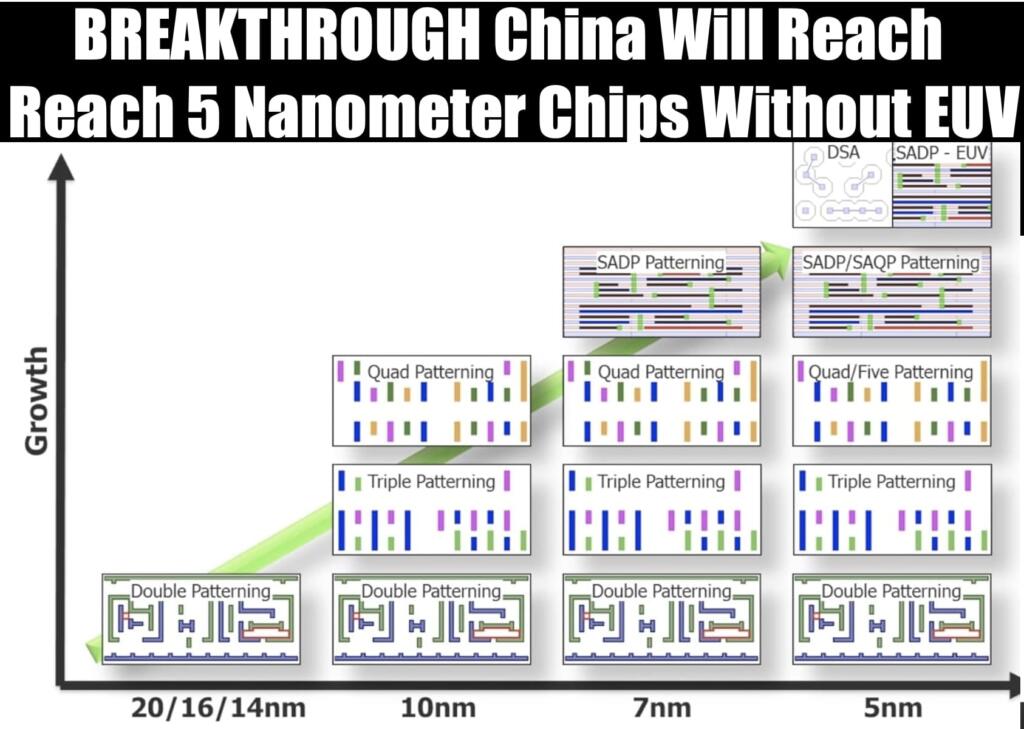 China Will Achieve 5 Nanometer Chips | NextBigFuture.com