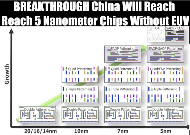 China Will Achieve 5 Nanometer Chips | NextBigFuture.com