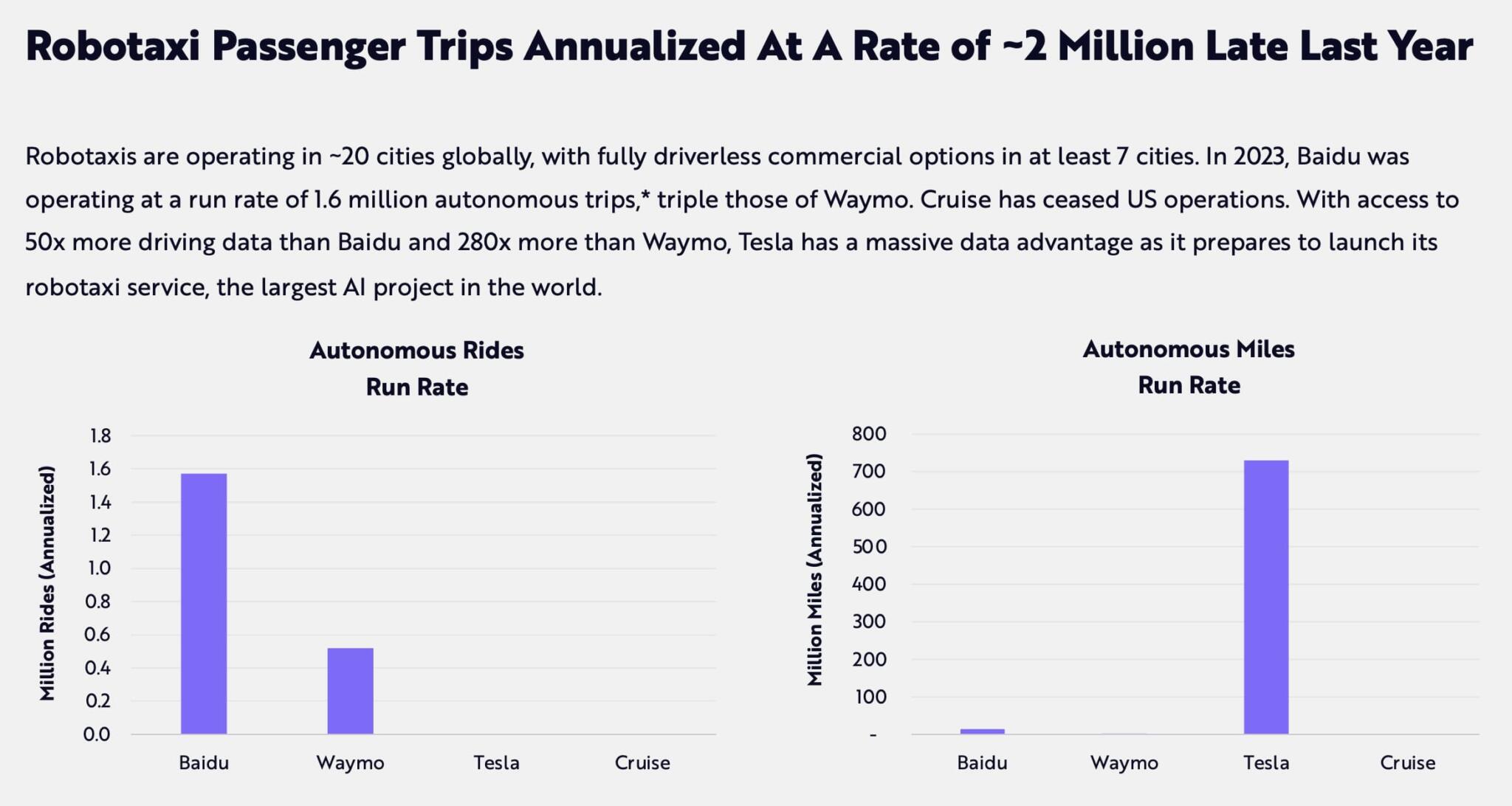 Tesla FSD 12.X and Beyond Will Achieve Faster Rate of Improvement ...