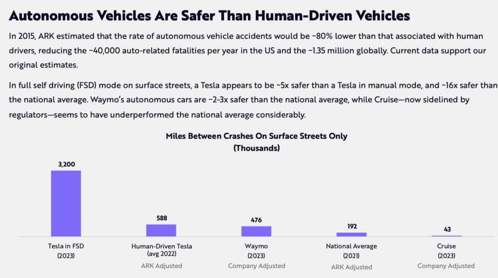 Tesla FSD 12.X and Beyond Will Achieve Faster Rate of Improvement ...