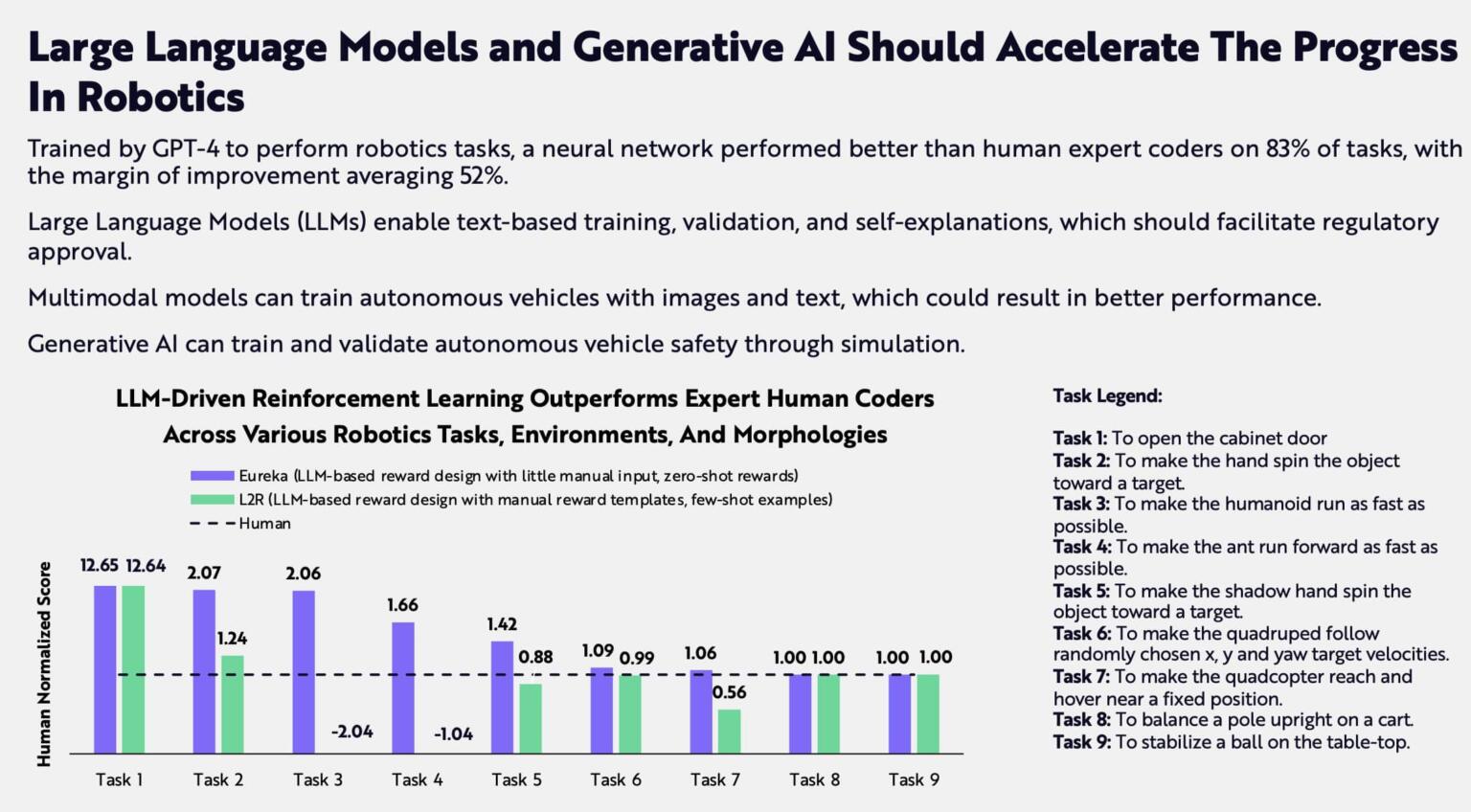 Tesla FSD 12.X and Beyond Will Achieve Faster Rate of Improvement ...
